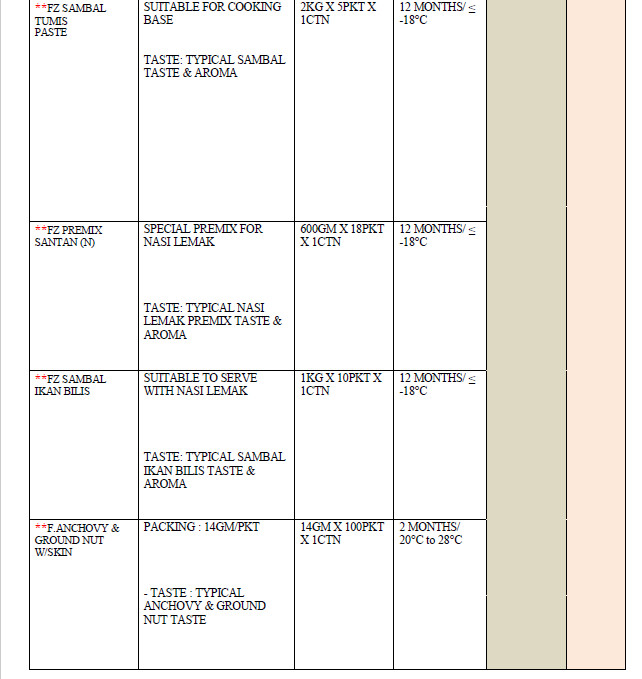 Frozen Food List – Finlux Sdn Bhd